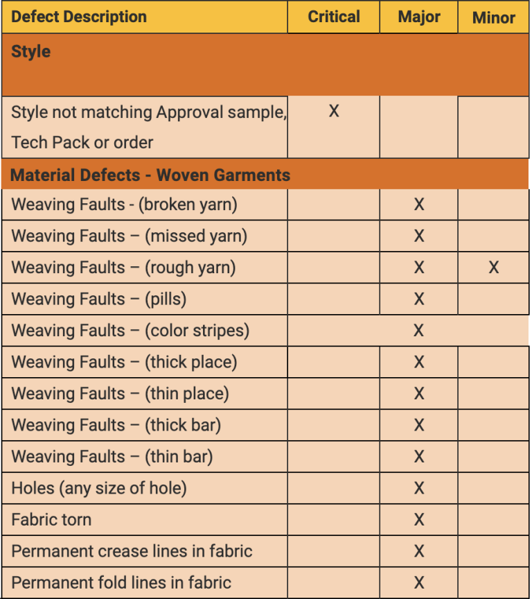 GARMENTS DEFECT | CLASSIFICATION OF GARMENTS DEFECTS - EDUTEX GARMENT ...