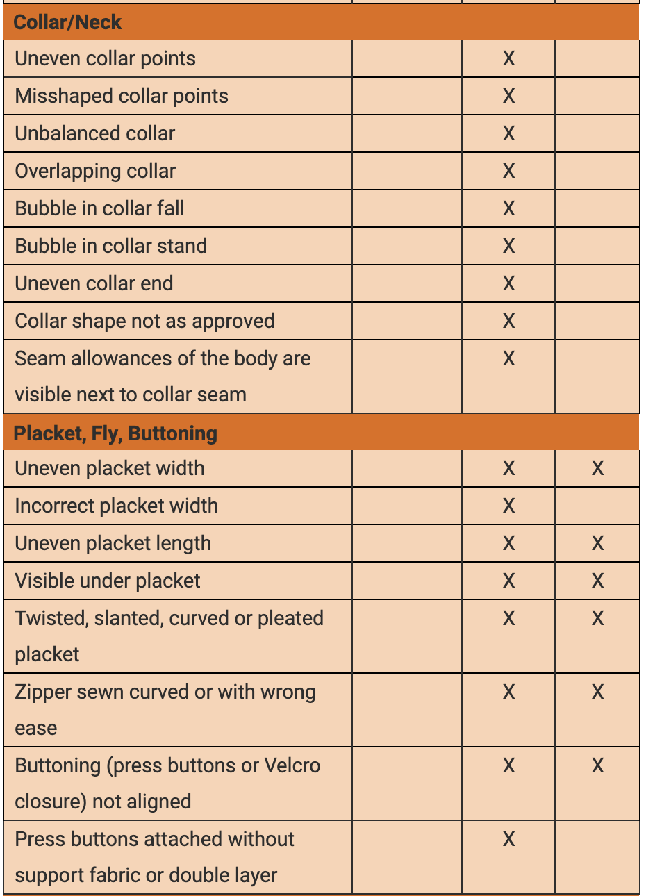 GARMENTS DEFECT | CLASSIFICATION OF GARMENTS DEFECTS - EDUTEX GARMENT ...