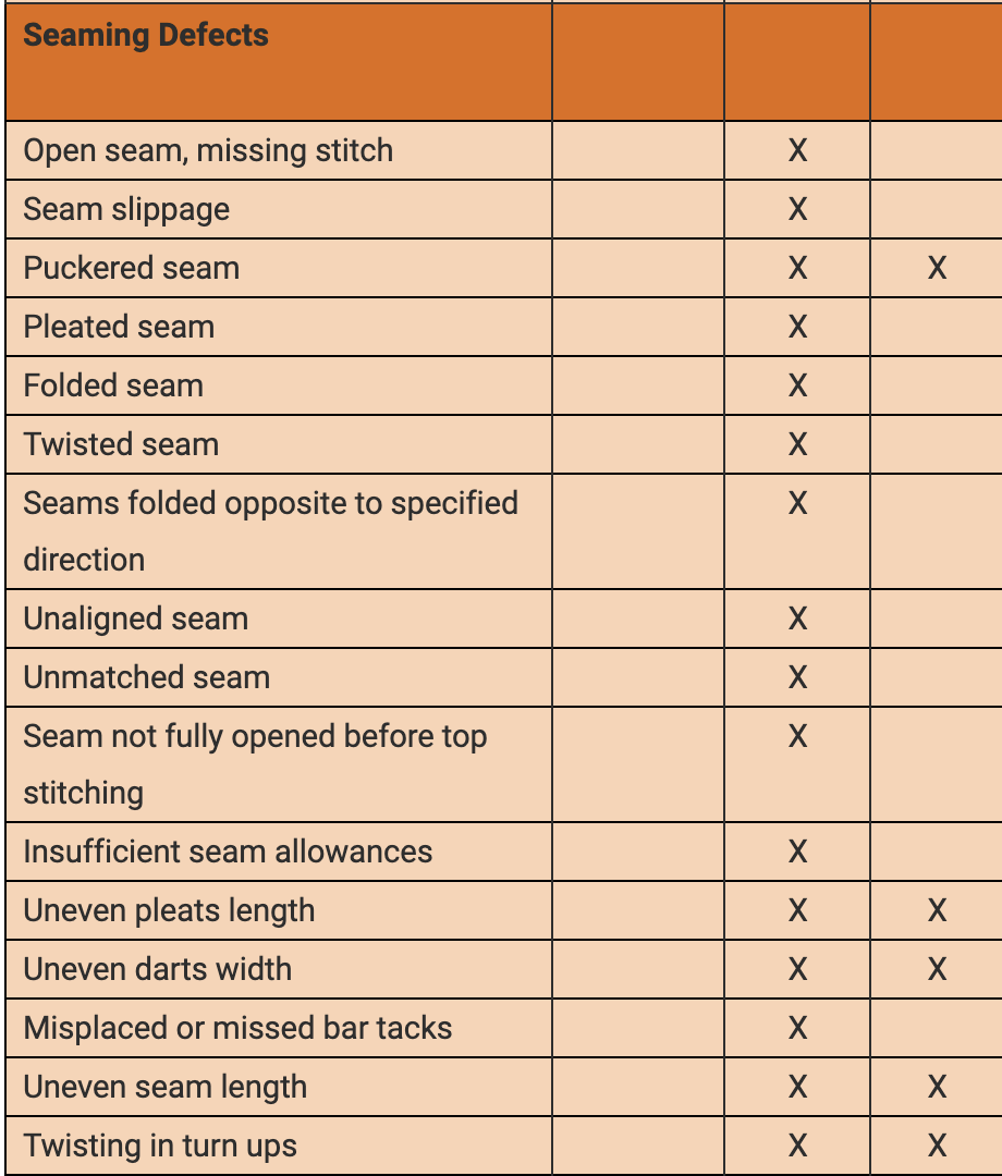 GARMENTS DEFECT | CLASSIFICATION OF GARMENTS DEFECTS - EDUTEX GARMENT ...