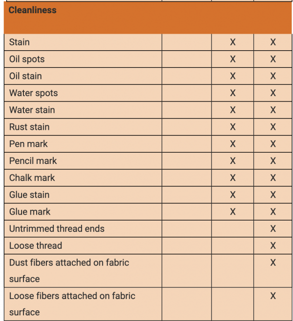 GARMENTS DEFECT | CLASSIFICATION OF GARMENTS DEFECTS - EDUTEX GARMENT ...