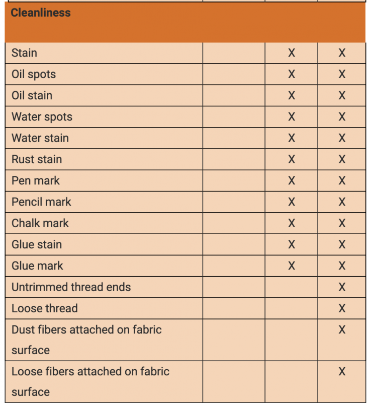 GARMENTS DEFECT | CLASSIFICATION OF GARMENTS DEFECTS - EDUTEX GARMENT ...