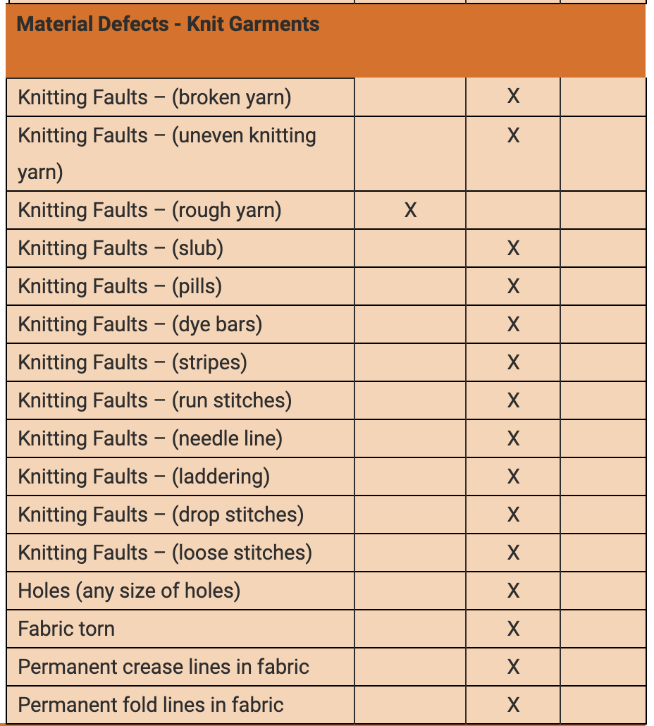 GARMENTS DEFECT | CLASSIFICATION OF GARMENTS DEFECTS - EDUTEX GARMENT ...