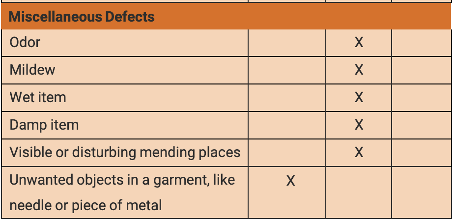 GARMENTS DEFECT | CLASSIFICATION OF GARMENTS DEFECTS - EDUTEX GARMENT ...