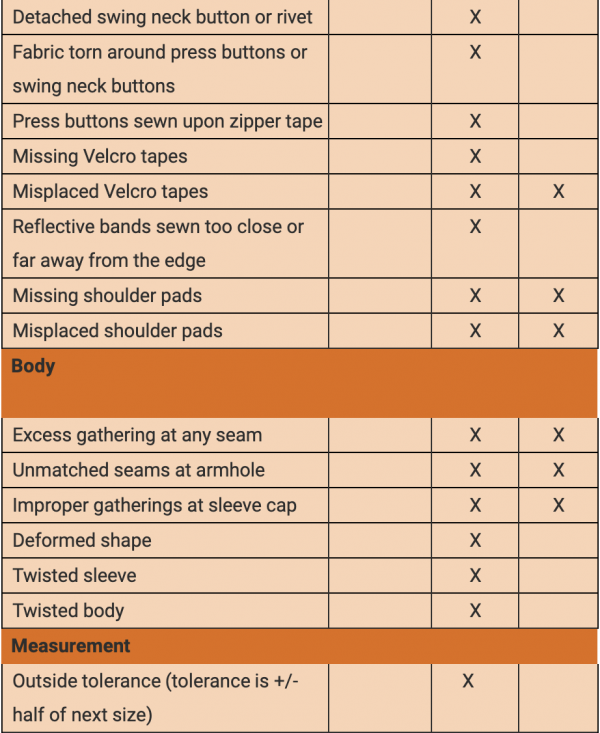 GARMENTS DEFECT | CLASSIFICATION OF GARMENTS DEFECTS - EDUTEX GARMENT ...