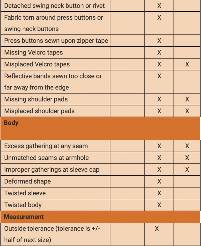 GARMENTS DEFECT | CLASSIFICATION OF GARMENTS DEFECTS - EDUTEX GARMENT ...