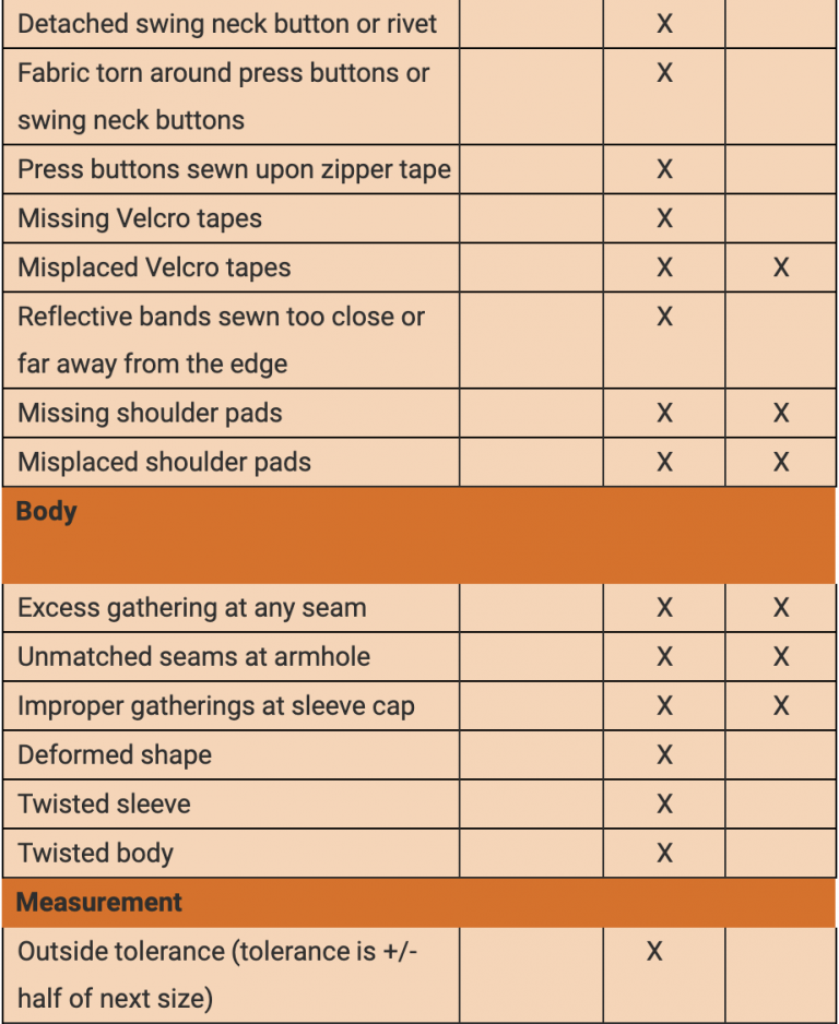 GARMENTS DEFECT | CLASSIFICATION OF GARMENTS DEFECTS - EDUTEX GARMENT ...