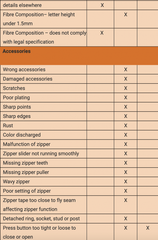 GARMENTS DEFECT | CLASSIFICATION OF GARMENTS DEFECTS - EDUTEX GARMENT ...