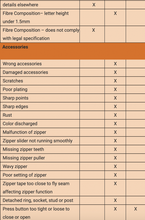 GARMENTS DEFECT | CLASSIFICATION OF GARMENTS DEFECTS - EDUTEX GARMENT ...