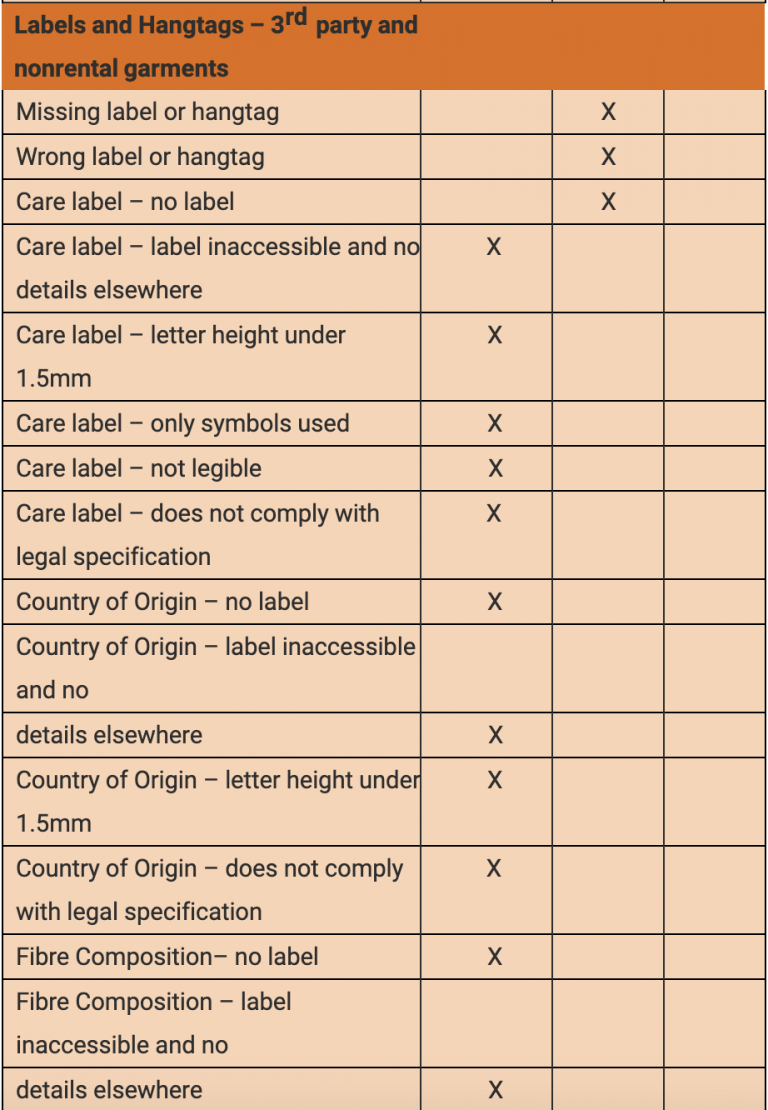 GARMENTS DEFECT | CLASSIFICATION OF GARMENTS DEFECTS - EDUTEX GARMENT ...