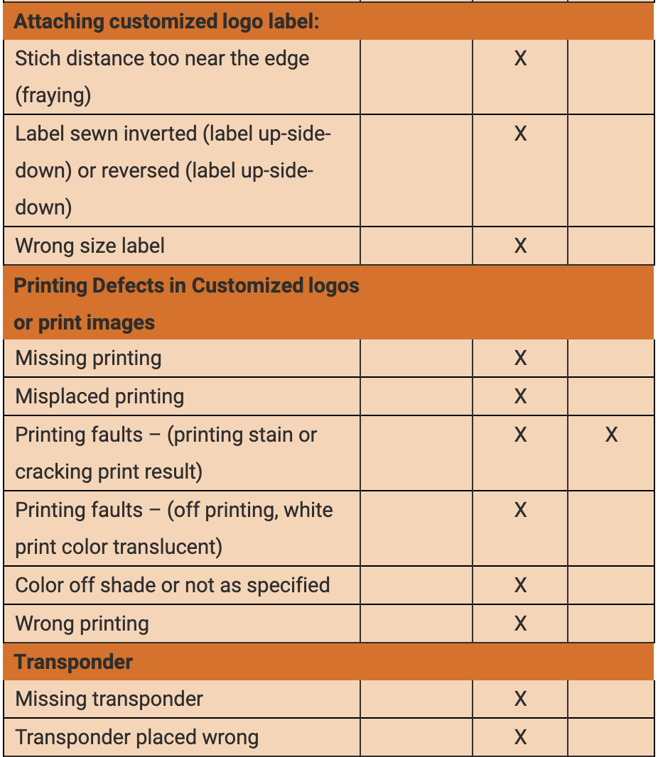 GARMENTS DEFECT | CLASSIFICATION OF GARMENTS DEFECTS - EDUTEX GARMENT ...