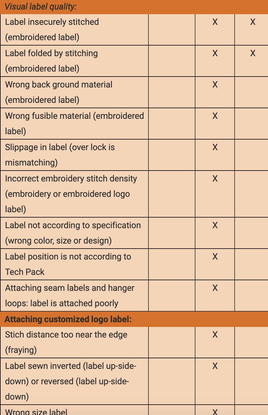 GARMENTS DEFECT | CLASSIFICATION OF GARMENTS DEFECTS - EDUTEX GARMENT ...